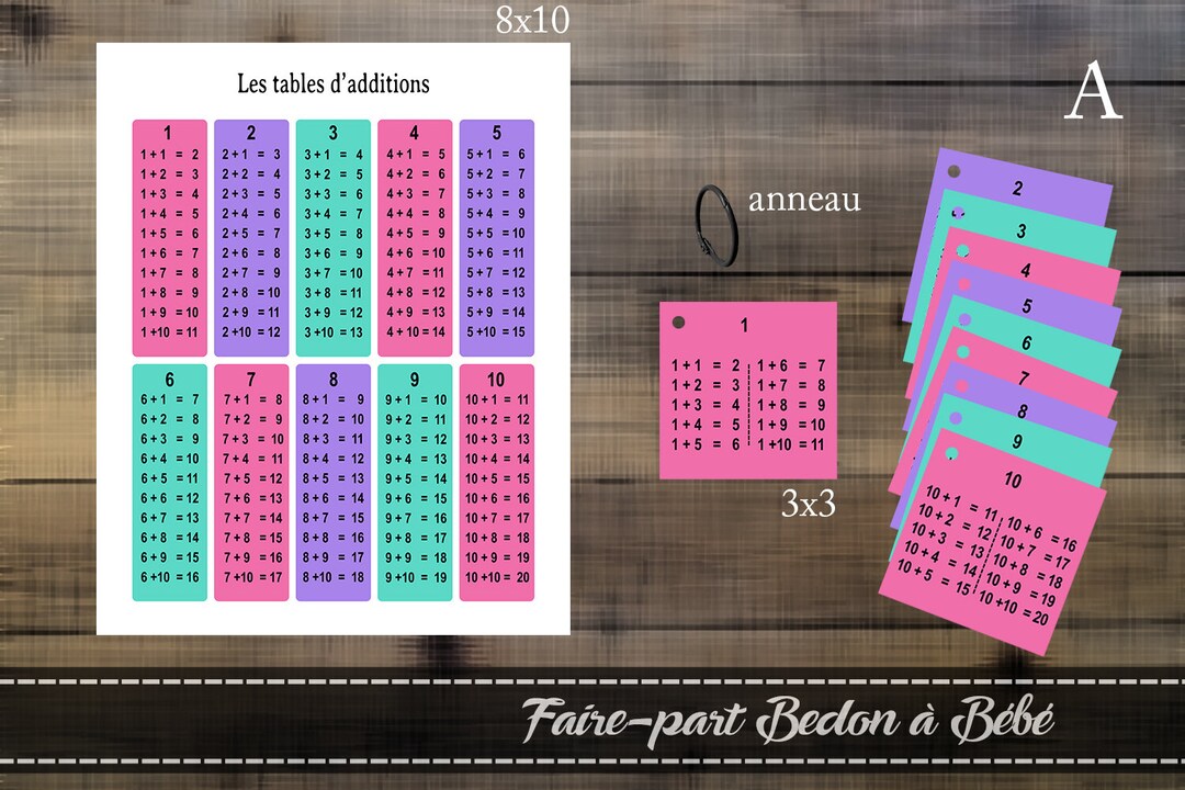 Tableau Additions Digital - Etsy