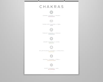 Chakra Poster Set 7 Chakras Poster Manifestation Poster Chakras Chakra ...