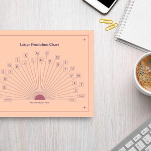 Pendulum Letter Poster | Pendulum Poster | Pendulum Chart | Pendulum ...