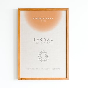 Chakra Poster Set 7 Chakras Poster Manifestation Poster Chakras Chakra ...