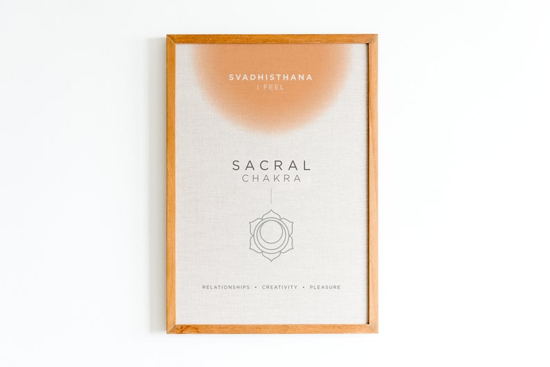 Chakra Poster Set 7 Chakras Poster Manifestation Poster Chakras Chakra ...