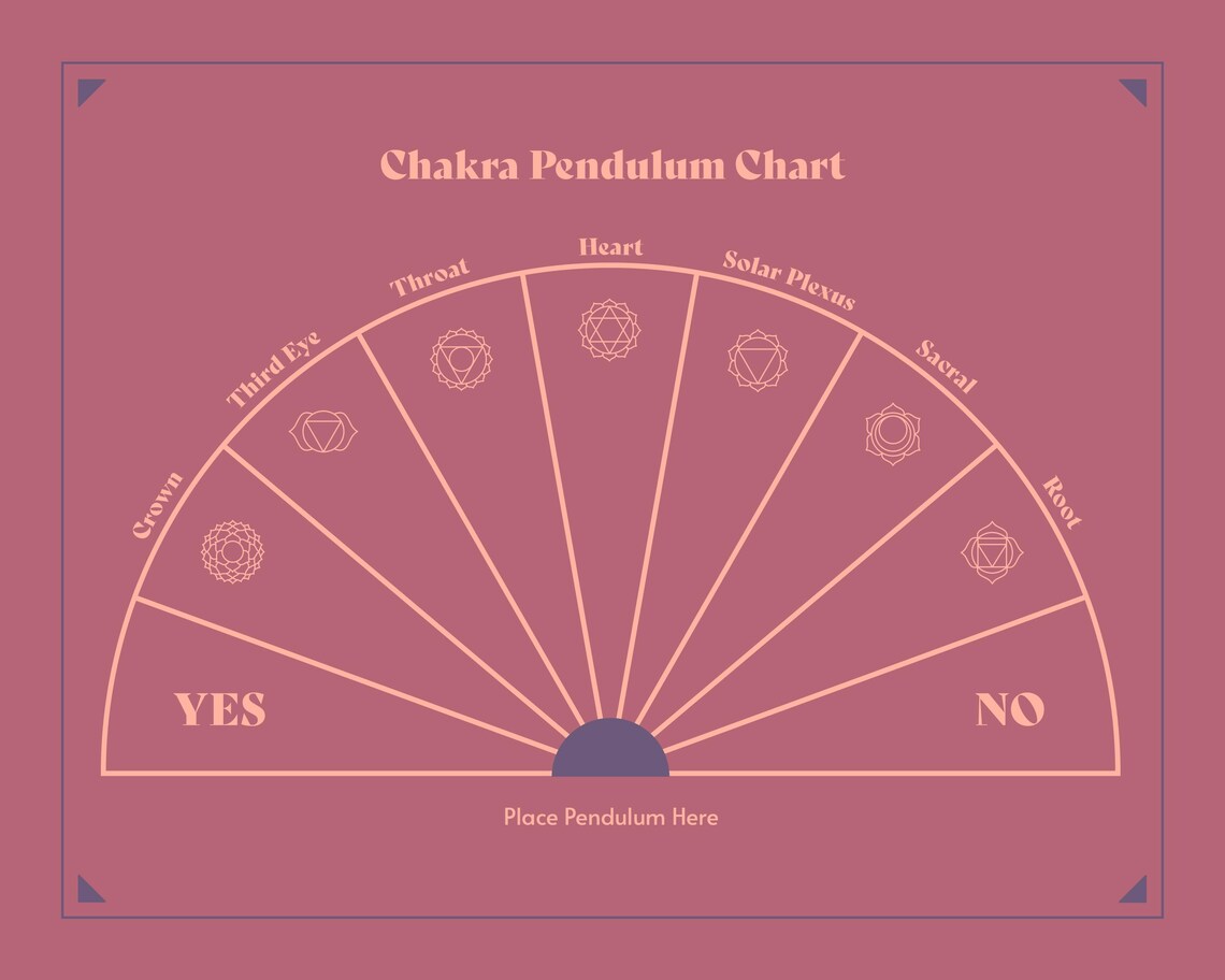 Pendulum Chakra Poster | Pendulum Poster | Pendulum Chart | Pendulum ...