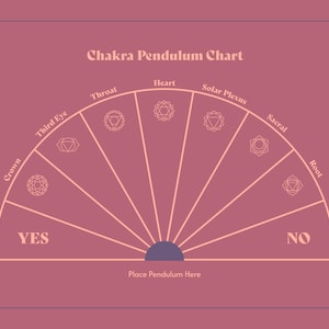 Pendulum Chakra Poster | Pendulum Poster | Pendulum Chart | Pendulum Sheet Poster | Divination ...