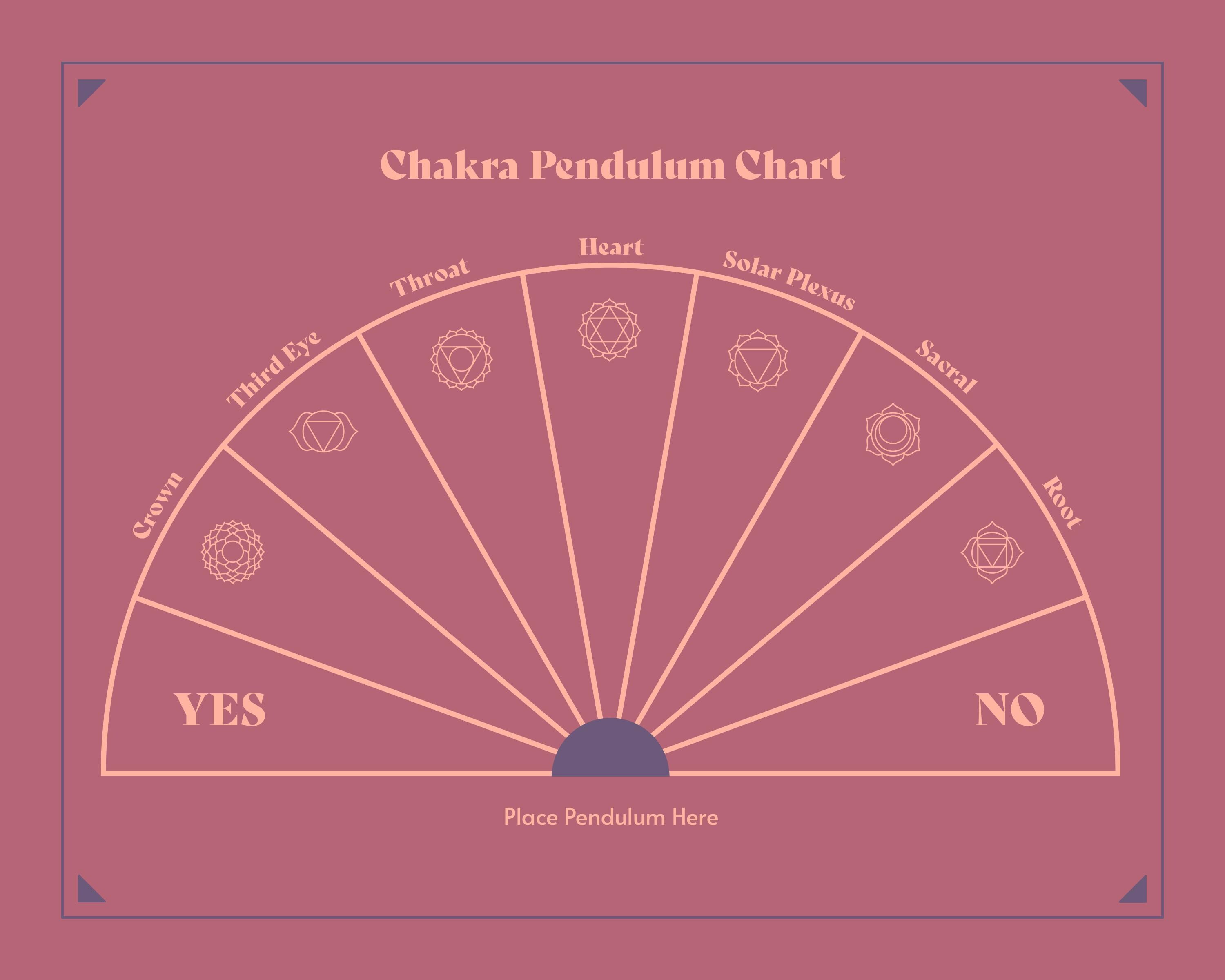Pendulum Chakra Poster | Pendulum Poster | Pendulum Chart | Pendulum ...