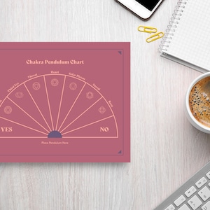 Pendulum Chakra Poster | Pendulum Poster | Pendulum Chart | Pendulum ...