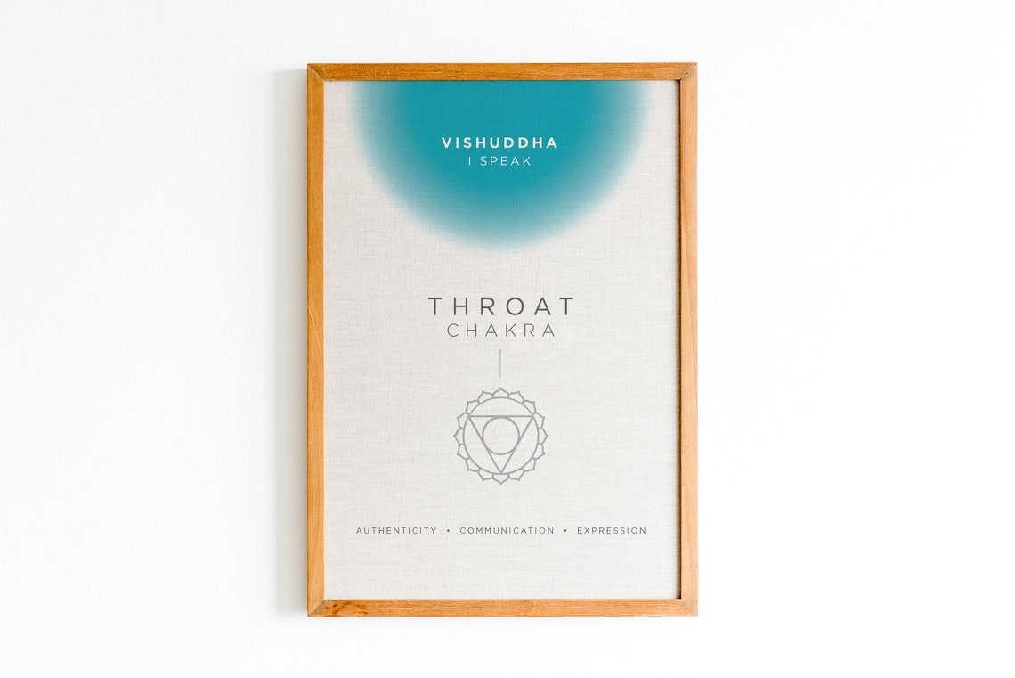 Chakra Poster Set 7 Chakras Poster Manifestation Poster Chakras Chakra ...