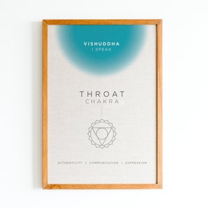 Chakra Poster Set 7 Chakras Poster Manifestation Poster Chakras Chakra ...