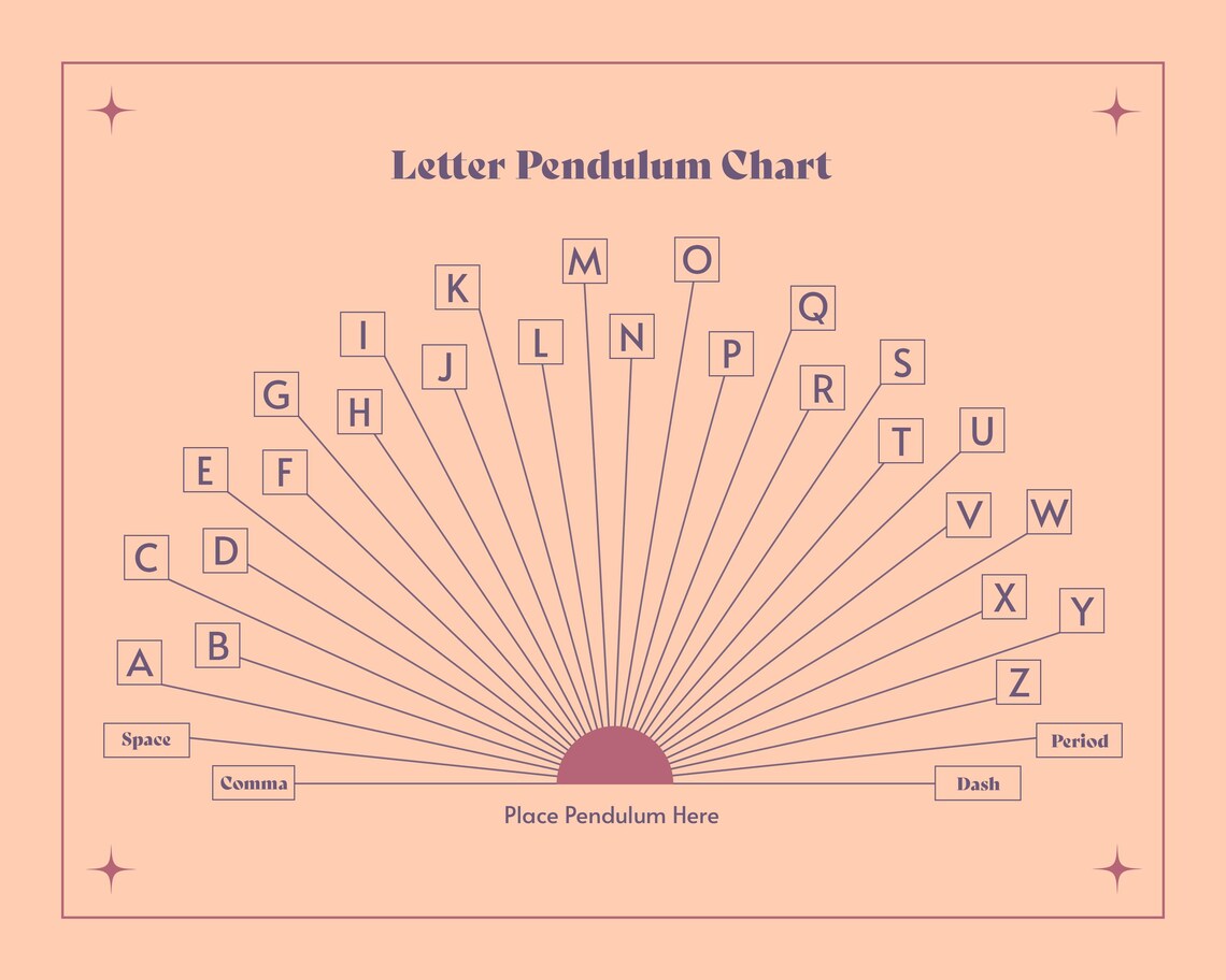 Pendulum Letter Poster | Pendulum Poster | Pendulum Chart | Pendulum ...