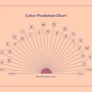Pendulum Letter Poster | Pendulum Poster | Pendulum Chart | Pendulum ...