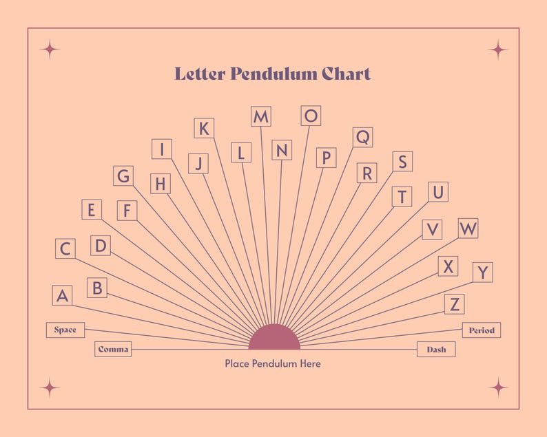 Pendulum Letter Poster Pendulum Poster Pendulum Chart Pendulum Sheet ...