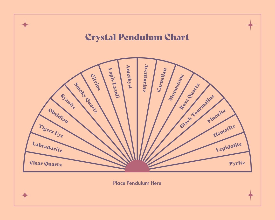 Crystal Pendulum Chart Poster: Divination Sheet - Etsy