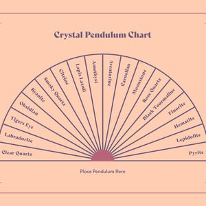 Pendulum Crystal Poster | Pendulum Poster | Pendulum Chart | Pendulum ...