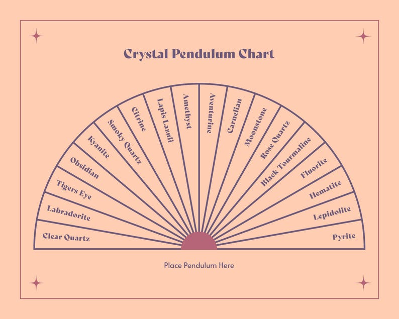 Crystal Pendulum Chart Poster: Divination Sheet - Etsy