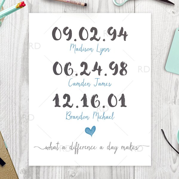 Important Date Art - Etsy