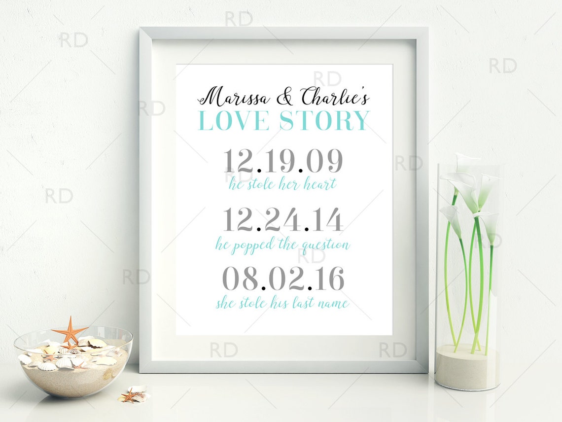 Important Dates PRINTABLE Wall Art Personalized Anniversary - Etsy