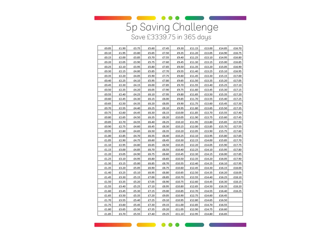 5p Saving Challenge, Save for University, Saving Plan, Save for a Rainy ...
