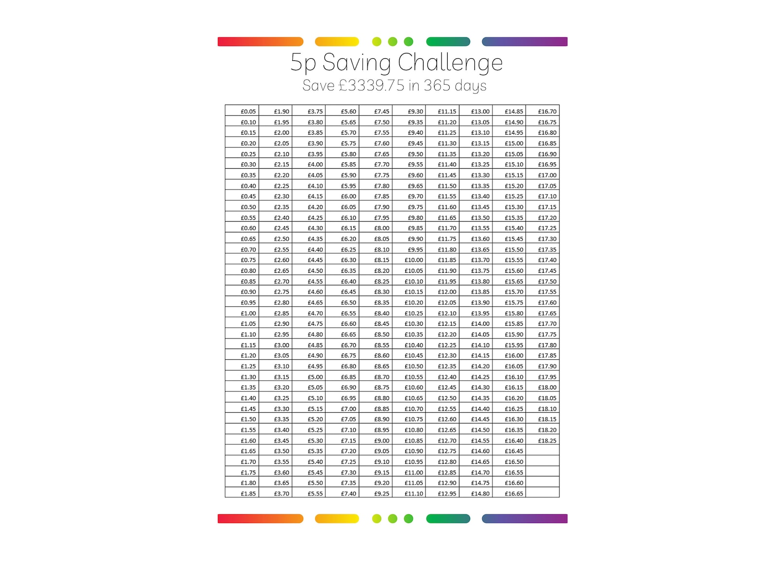 5p Saving Challenge, Save for University, Saving Plan, Save for a Rainy ...