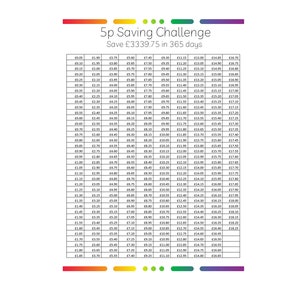 5p Saving Challenge, Save for University, Saving Plan, Save for a Rainy ...