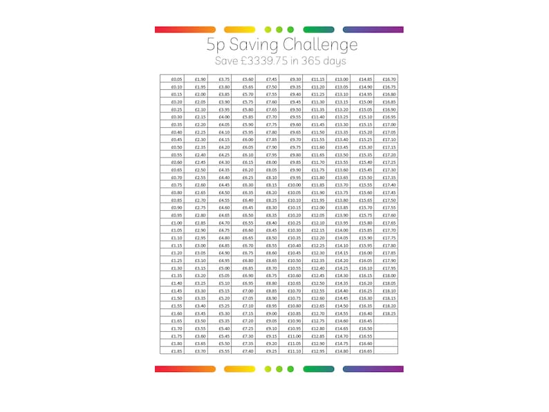 5p Saving Challenge, Save for University, Saving Plan, Save for a Rainy ...
