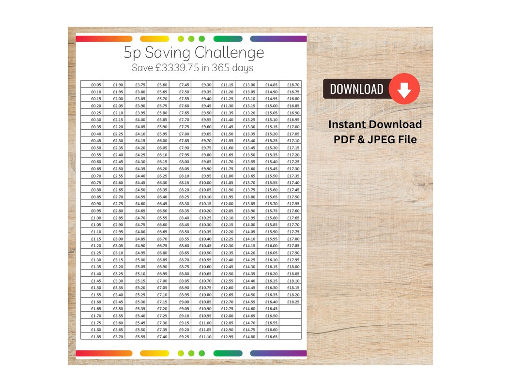 5p Saving Challenge, Save for University, Saving Plan, Save for a Rainy ...