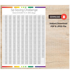 5p Saving Challenge, Save for University, Saving Plan, Save for a Rainy ...