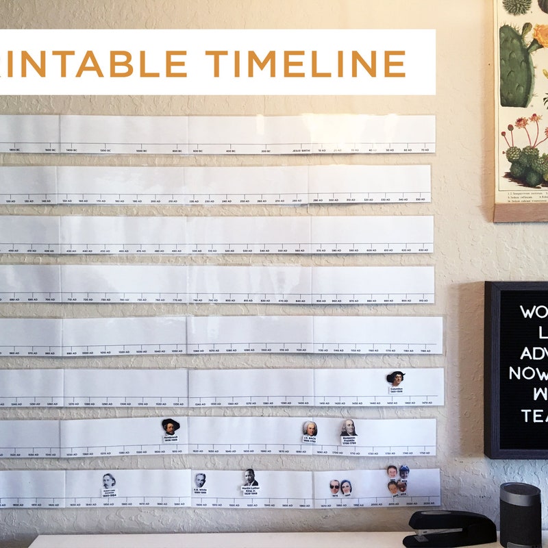 U.s. History Timeline Chart - Etsy