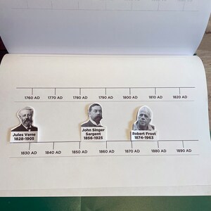 Printable Timeline With Faces, History Timeline, Wall Timeline, Book of ...