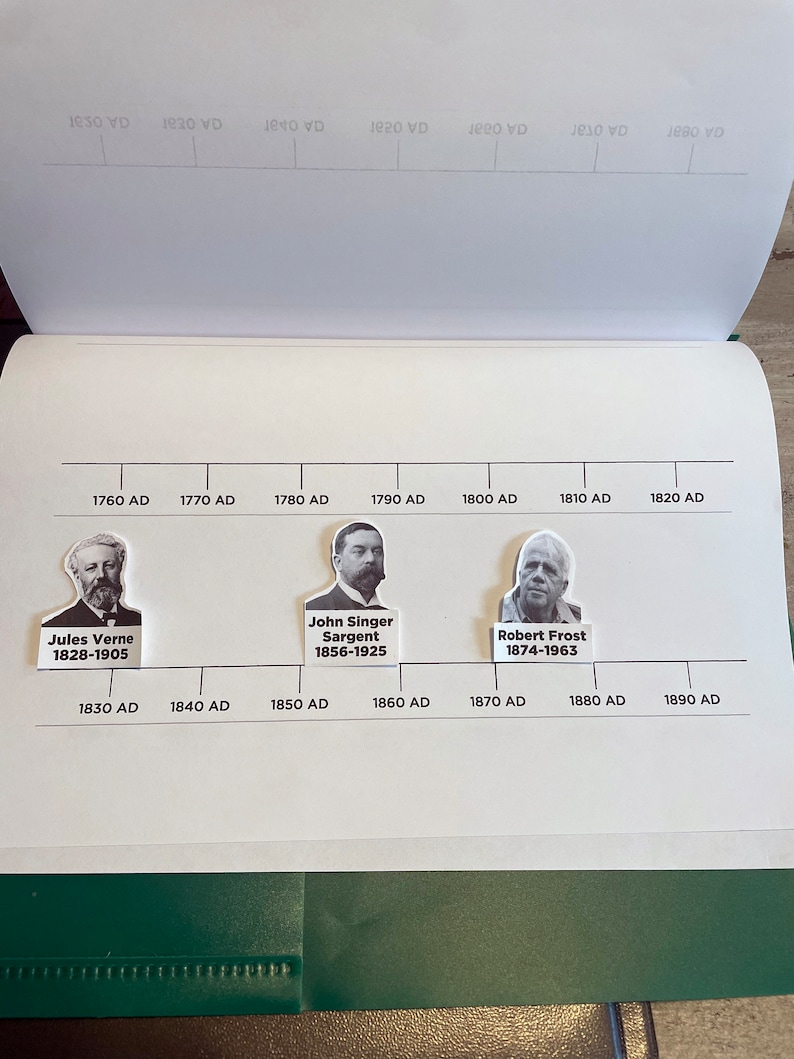 Printable Timeline With Faces, History Timeline, Wall Timeline, Book of ...
