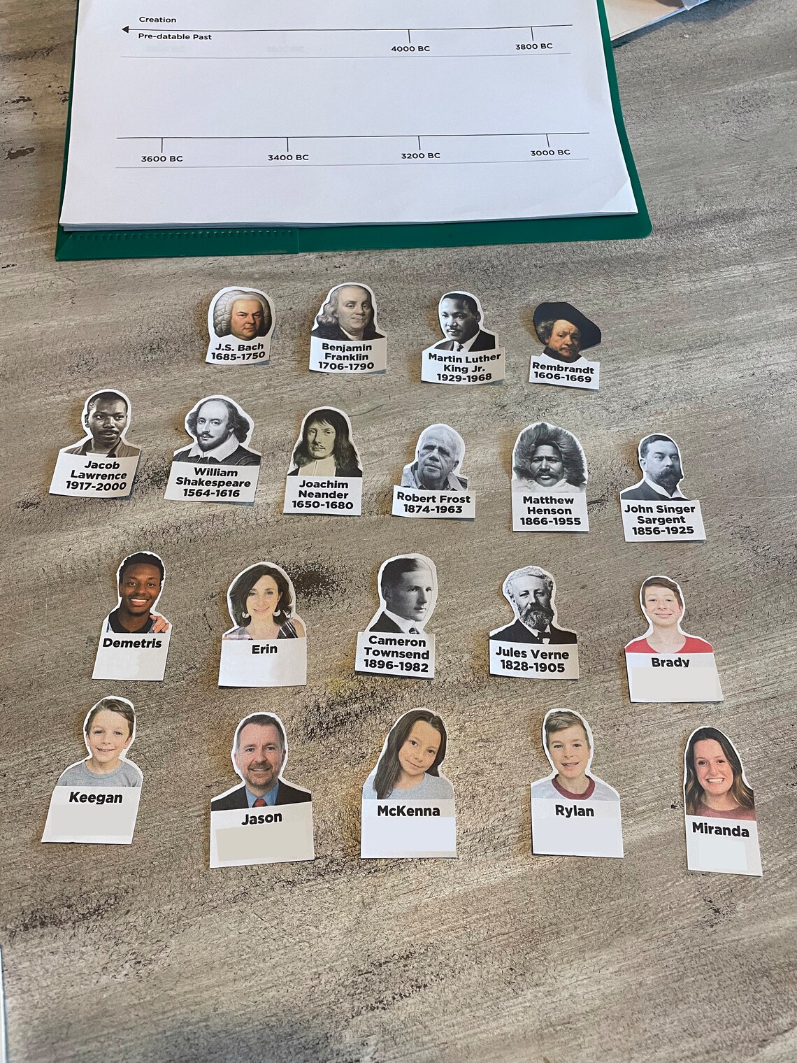 Printable Timeline With Faces, History Timeline, Wall Timeline, Book of ...