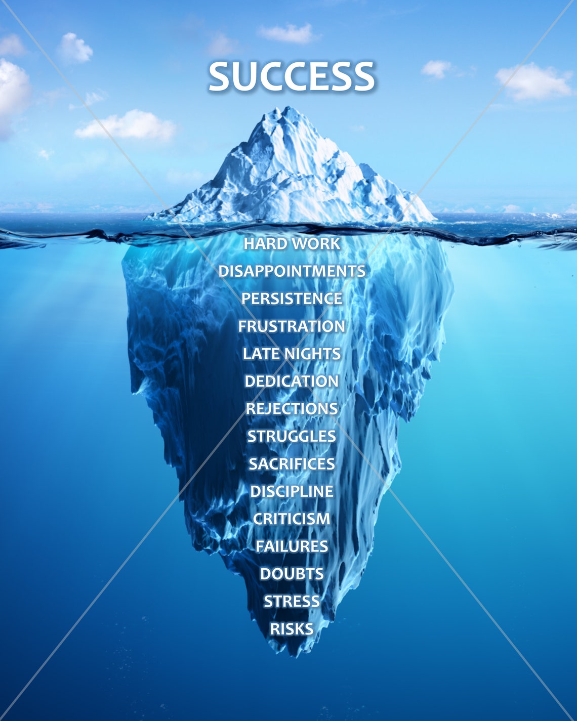 Success Iceberg Poster Inspirational Hard Work Determination Struggles ...