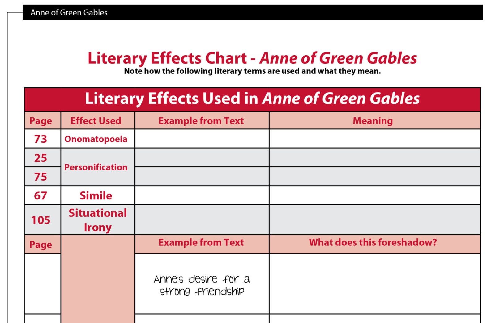 Anne of Green Gables Classic Starts - Study Guide With Answer Key - Etsy