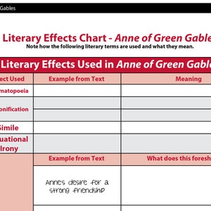 Anne of Green Gables Classic Starts - Study Guide With Answer Key - Etsy