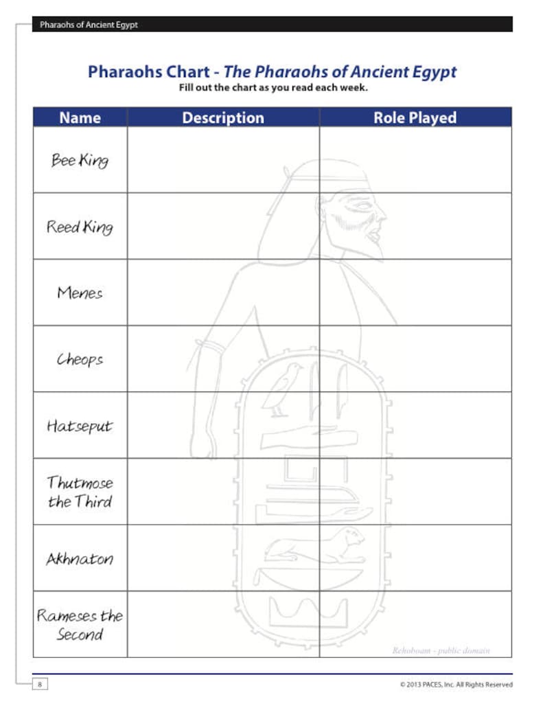 The Pharaohs of Ancient Egypt by Elizabeth Payne - Study Guide With ...