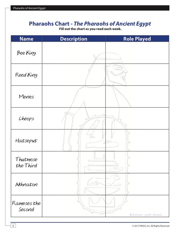 The Pharaohs of Ancient Egypt by Elizabeth Payne - Study Guide With ...