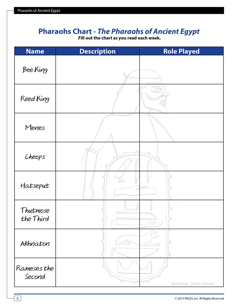 The Pharaohs of Ancient Egypt - Study Guide With Answer Key - Etsy