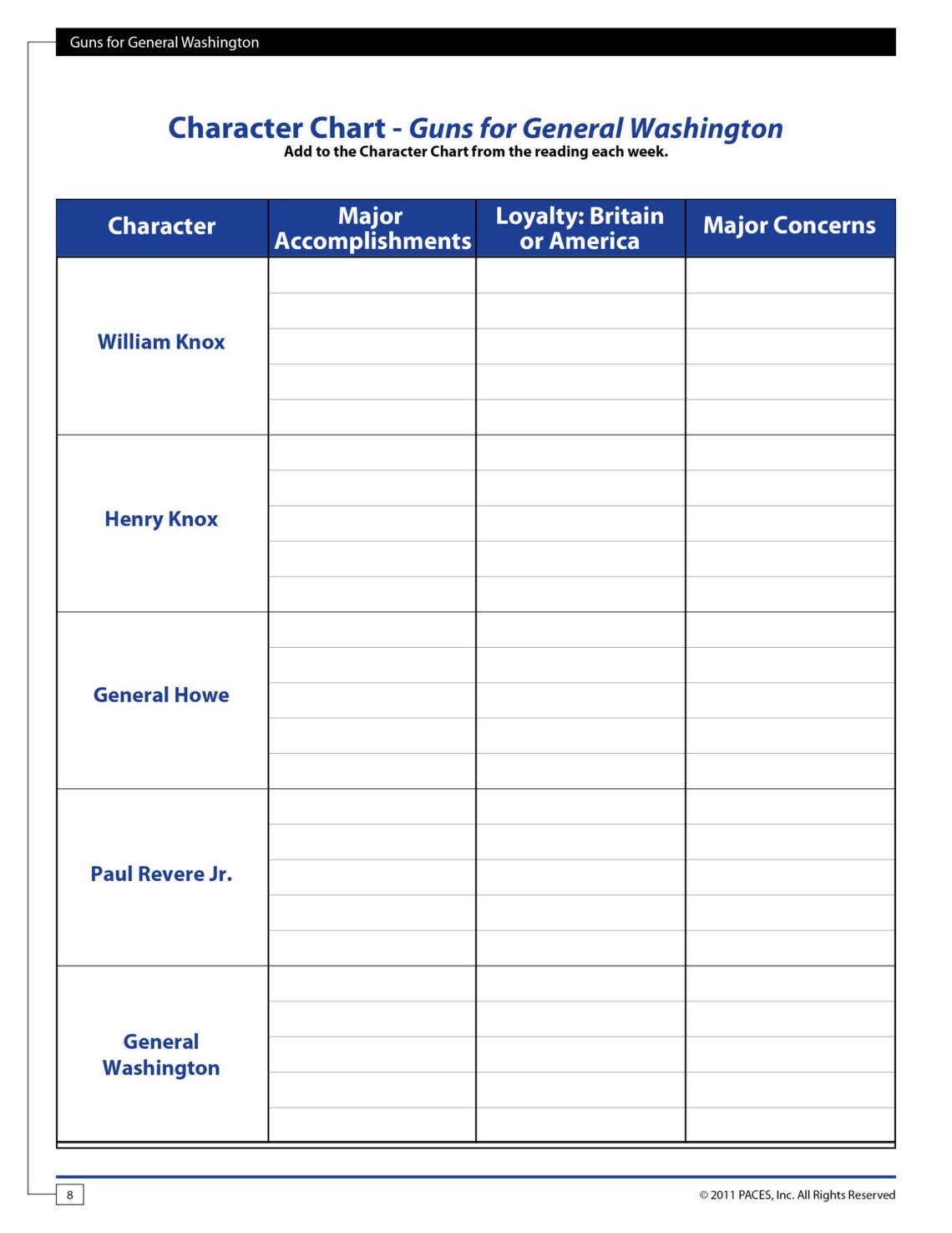 Guns for General Washington Study Guide With Answer Key - Etsy
