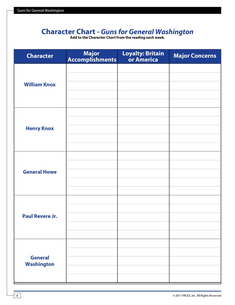 Guns for General Washington Study Guide With Answer Key - Etsy