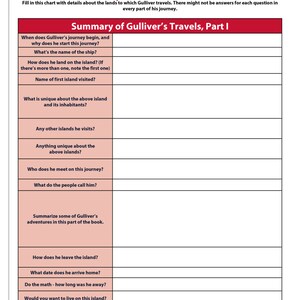 Gulliver's Travels (classic Starts) - Study Guide With Answer Key - Etsy