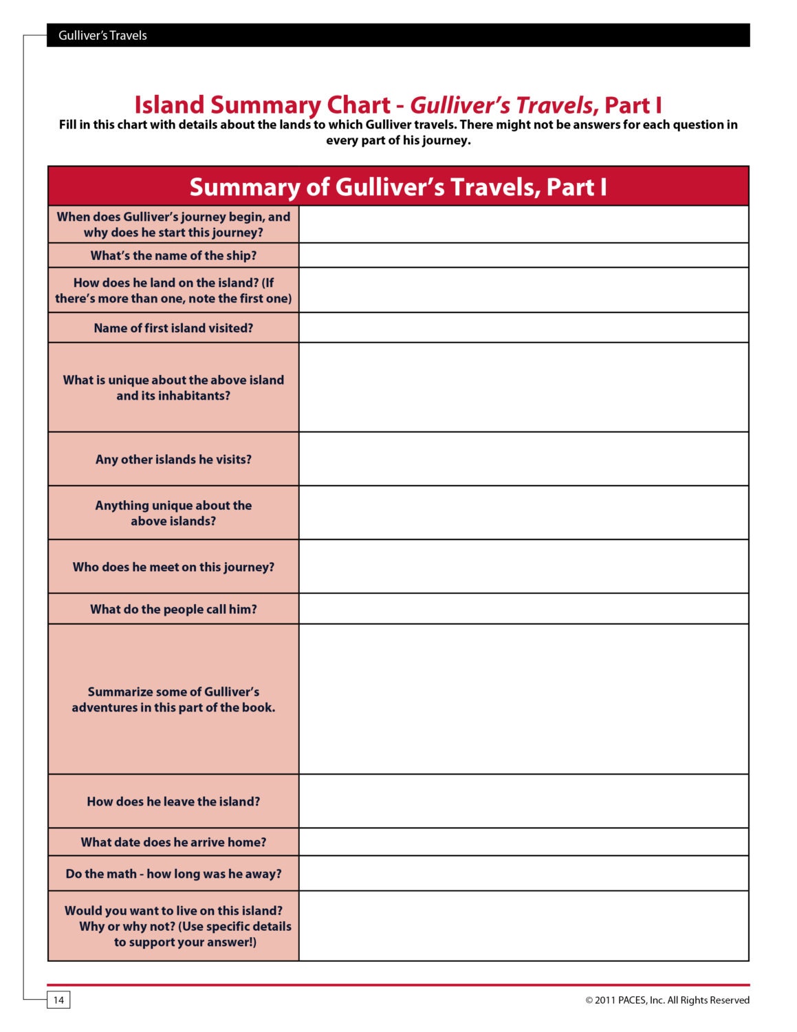 Gulliver's Travels (classic Starts) - Study Guide With Answer Key - Etsy