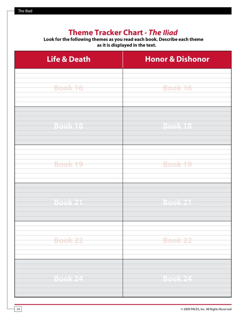 The Iliad - Study Guide With Answer Key - Etsy