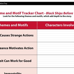 Black Ships Before Troy - Study Guide With Answer Key!! - Etsy