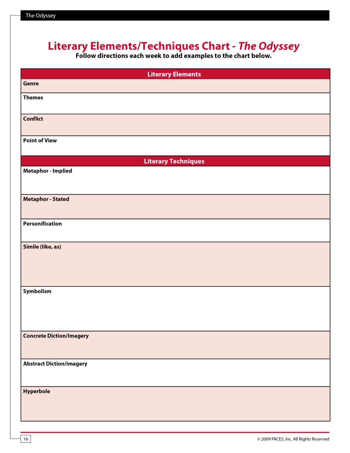 The Odyssey (robert Fagles) - Study Guide With Answer Key - Etsy
