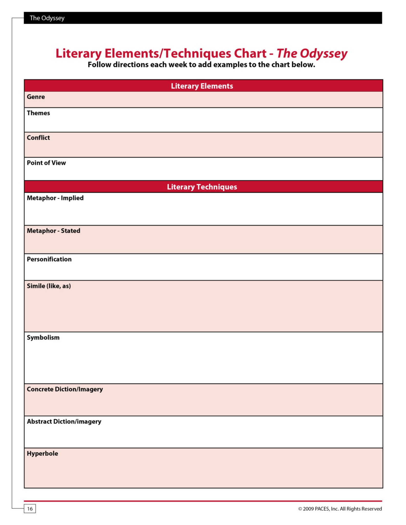 The Odyssey (robert Fagles) - Study Guide With Answer Key - Etsy