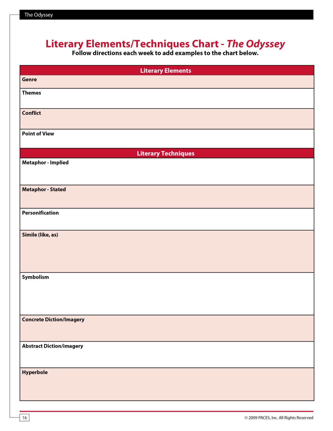 The Odyssey (robert Fagles) - Study Guide With Answer Key - Etsy