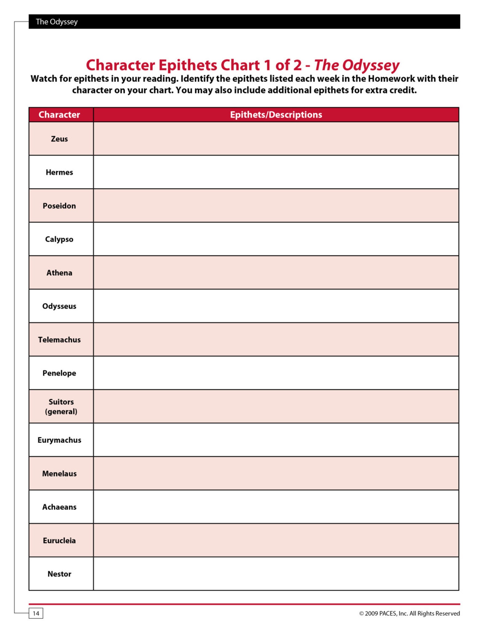 The Odyssey (robert Fagles) - Study Guide With Answer Key - Etsy