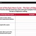 The Epic of Gilgamesh - Study Guide With Answer Key - Etsy