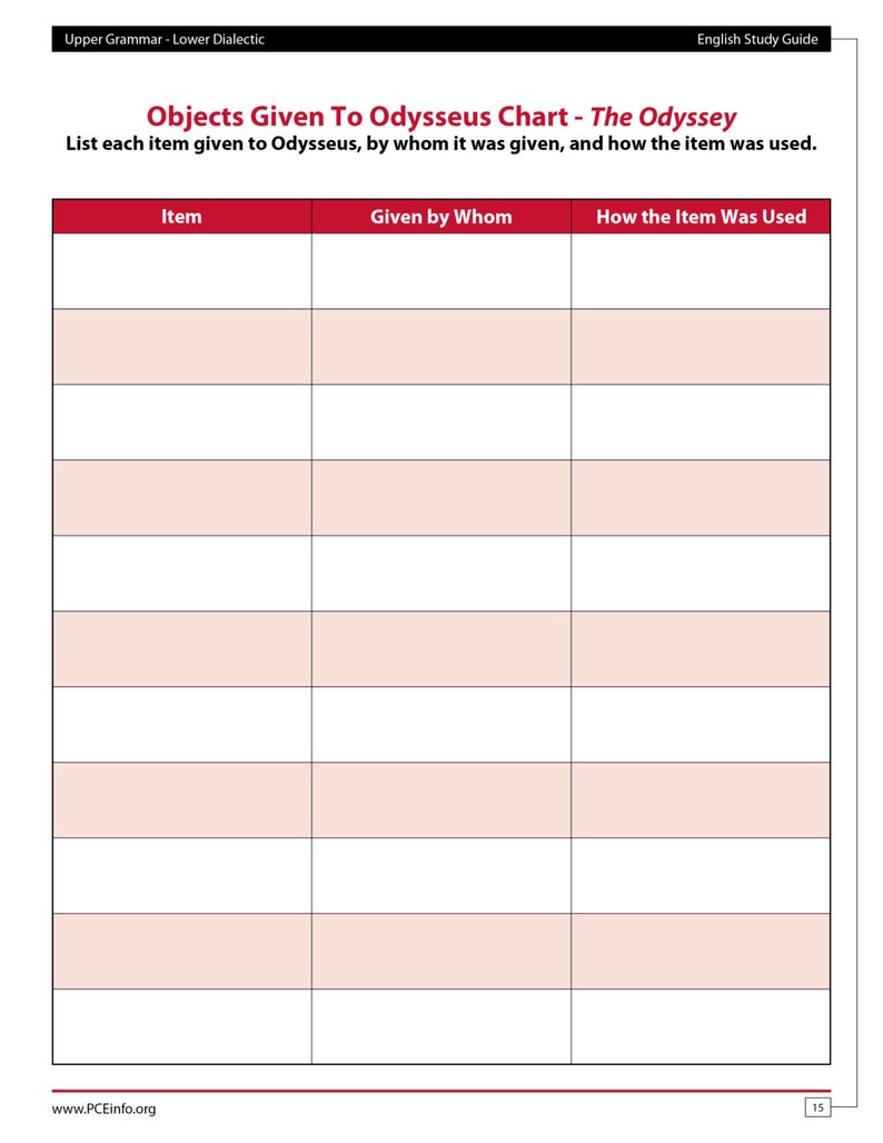 The Odyssey (kingfisher Epics) - Study Guide With Answer Key - Etsy