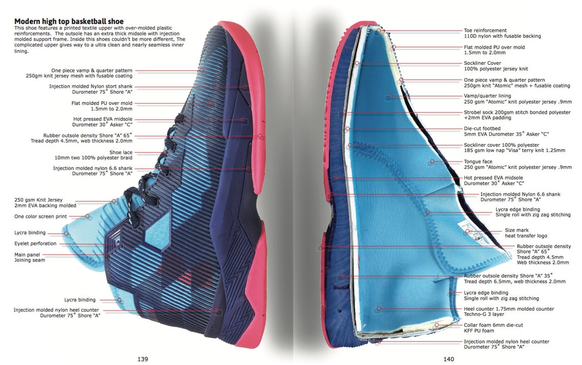 Shoe Material Design Guide Digital Edition Ebook - Etsy