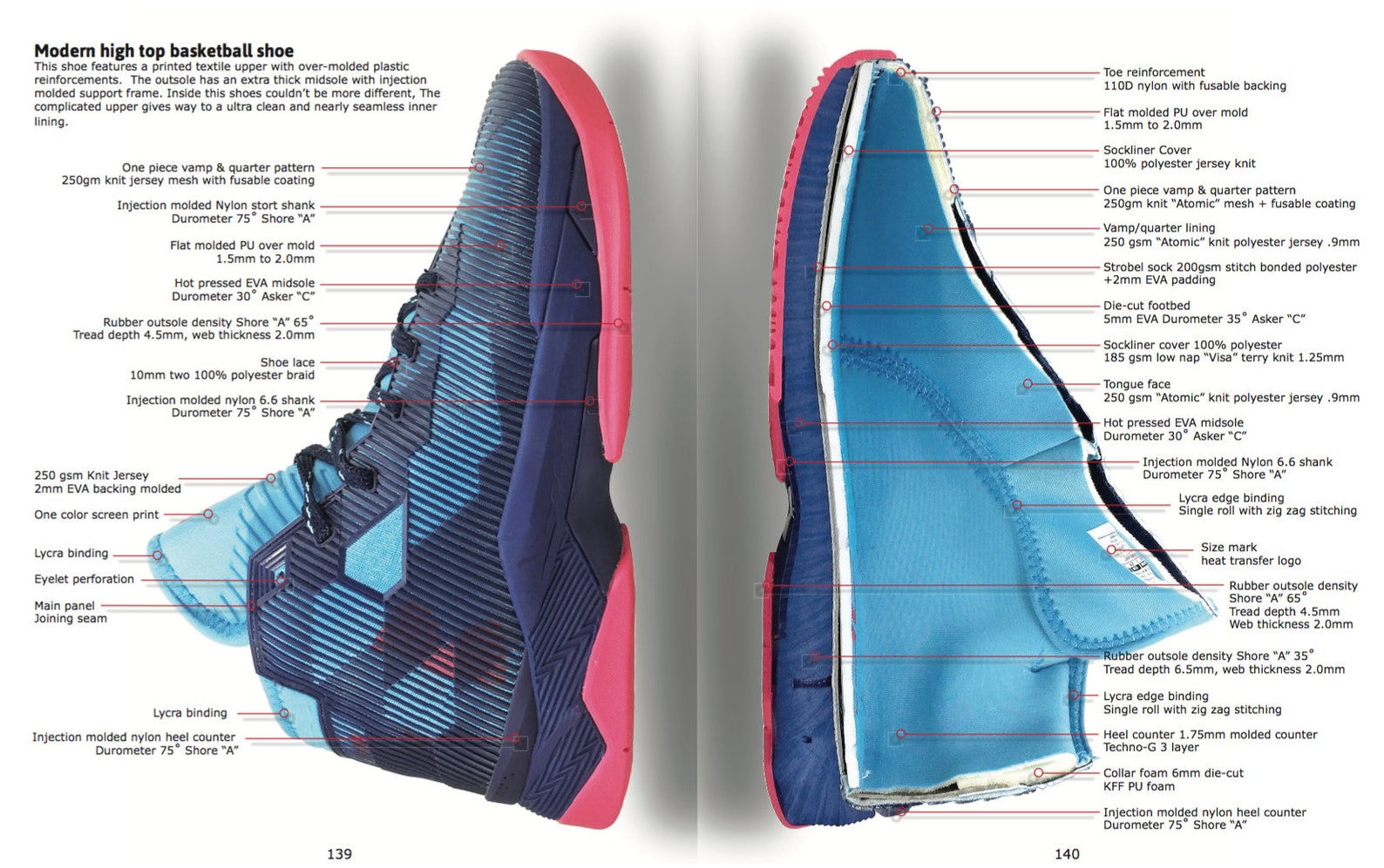 Shoe Material Design Guide Digital Edition Ebook - Etsy