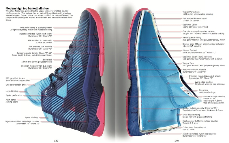 Shoe Material Design Guide Digital Edition Ebook - Etsy